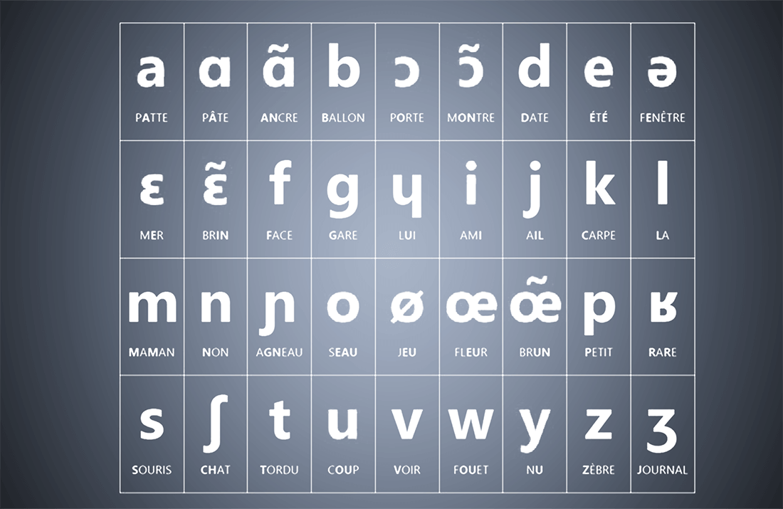 Alphabet Phonétique International VS Alphabet NATO