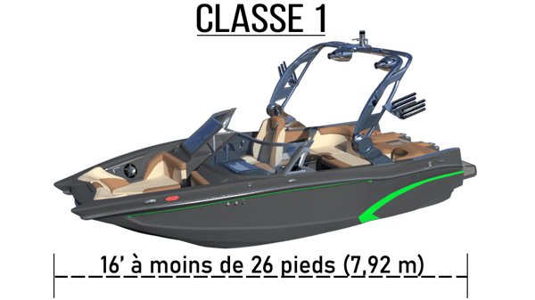 Différents types de bateaux – Choisir le bon pour vos besoins!