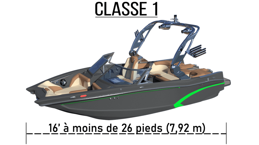 Différents types de bateaux – Choisir le bon pour vos besoins!