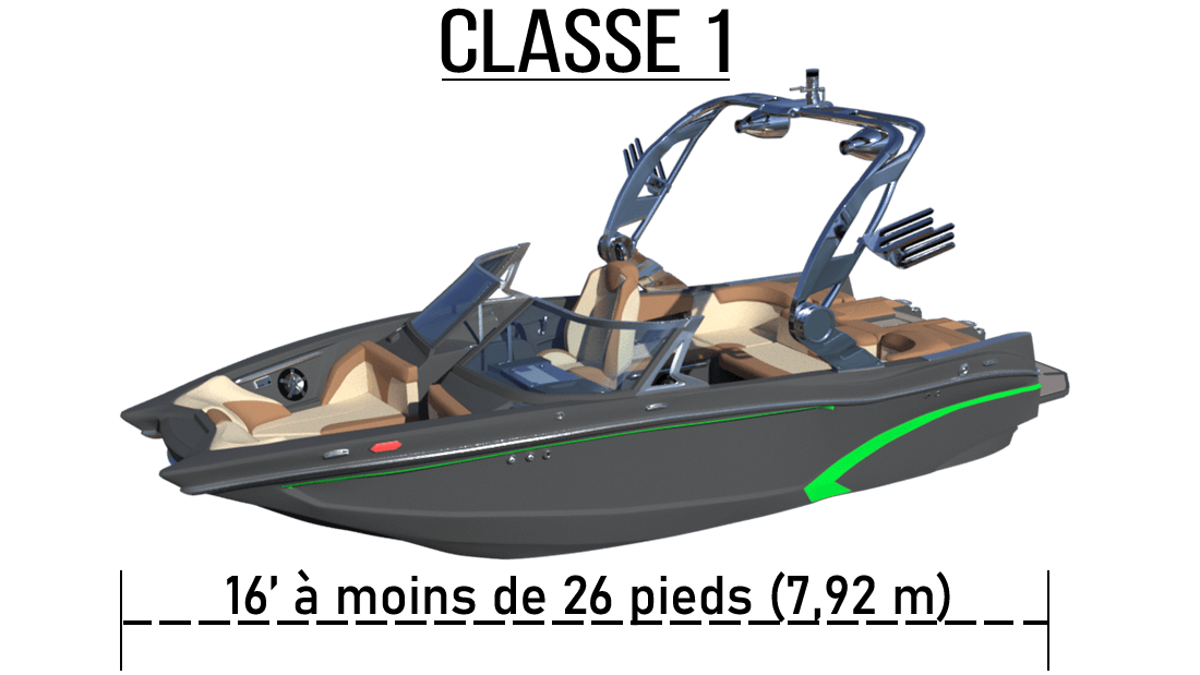 Différents types de bateaux – Choisir le bon pour vos besoins!