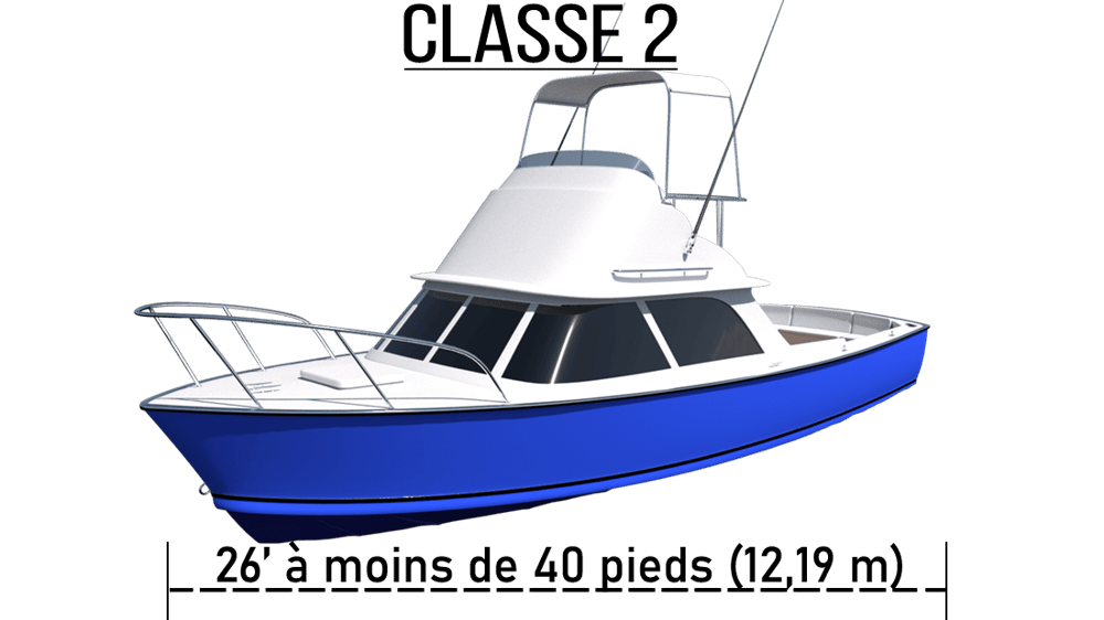 Différents types de bateaux – Choisir le bon pour vos besoins!