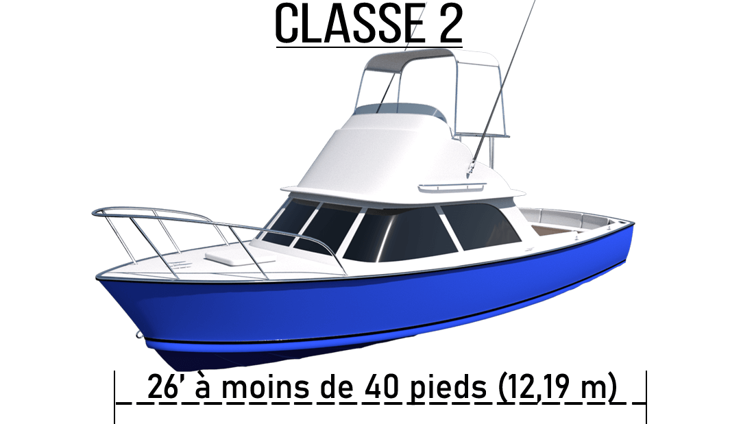 Différents types de bateaux – Choisir le bon pour vos besoins!