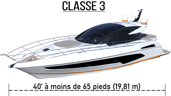 Différents types de bateaux – Choisir le bon pour vos besoins!