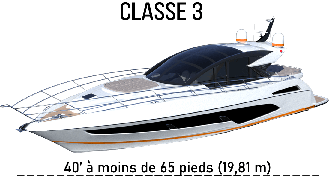 Différents types de bateaux – Choisir le bon pour vos besoins!