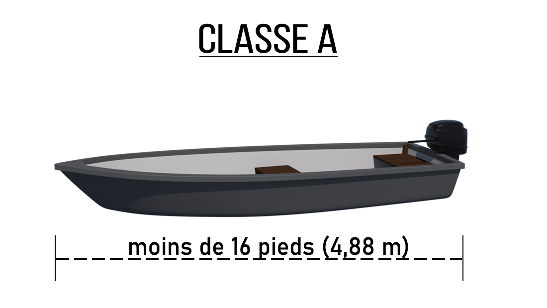 Différents types de bateaux – Choisir le bon pour vos besoins!