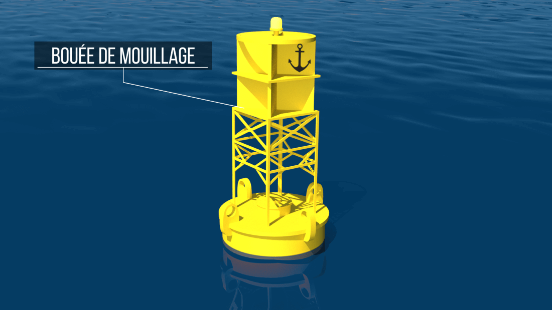 Bouées de navigation et leur signification