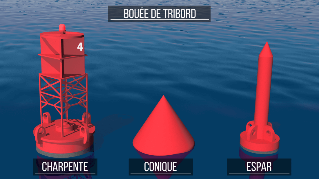Bouées de navigation et leur signification
