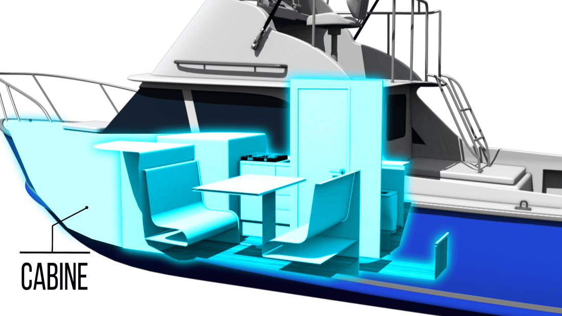 Quelles sont les différentes parties d'un bateau?