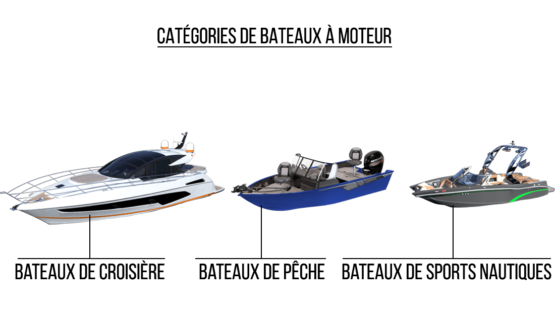 Différents types de bateaux – Choisir le bon pour vos besoins!
