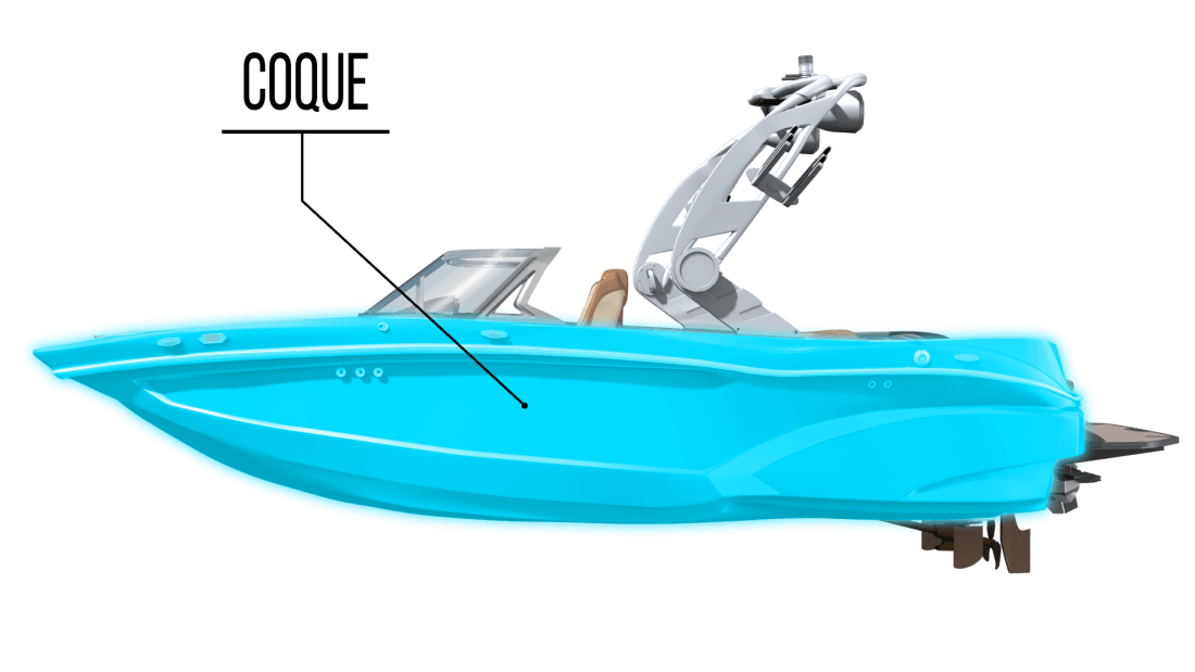 Terminologie en nautisme - Proue - Poupe - Tribord - Bâbord