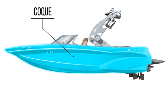 Quelles sont les différentes parties d'un bateau?