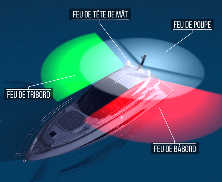 Feux de navigation de nuit en bateau
