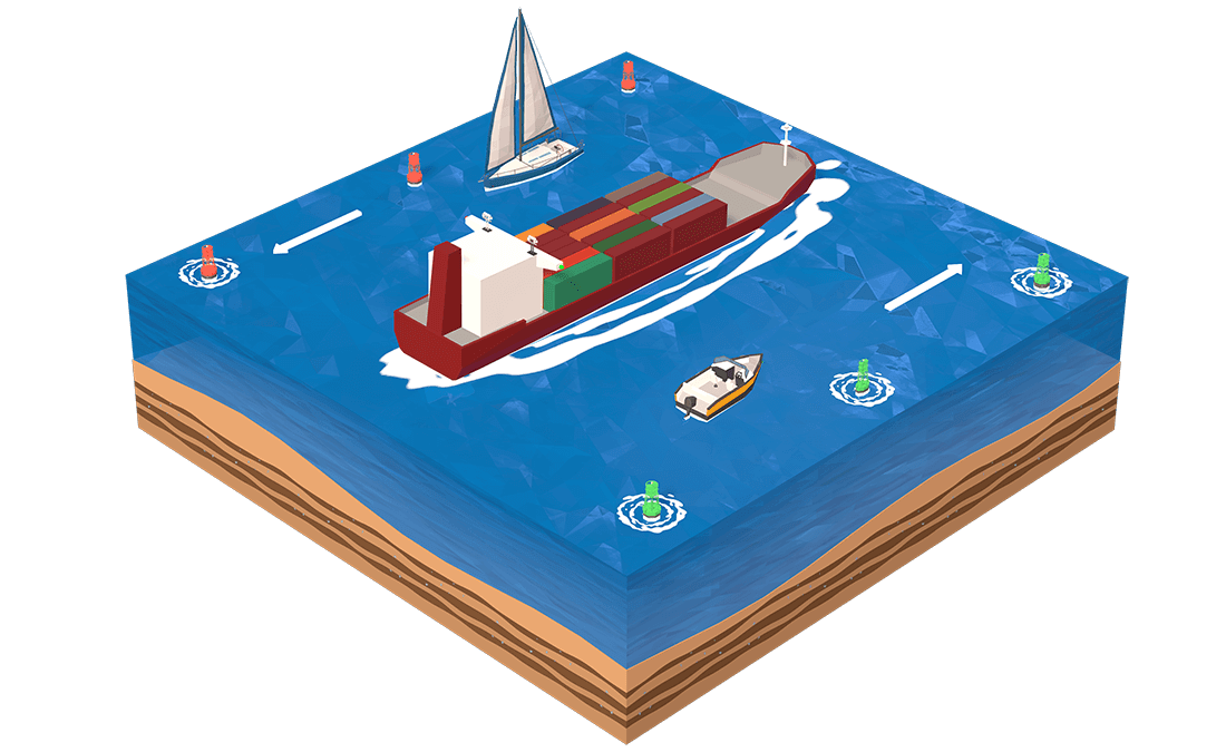 Navigation dans une voie de circulation commerciale