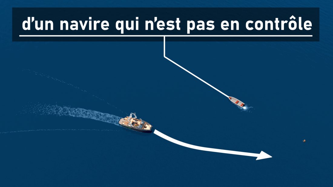 Règlement sur les abordages au Canada - Priorités entre bateaux