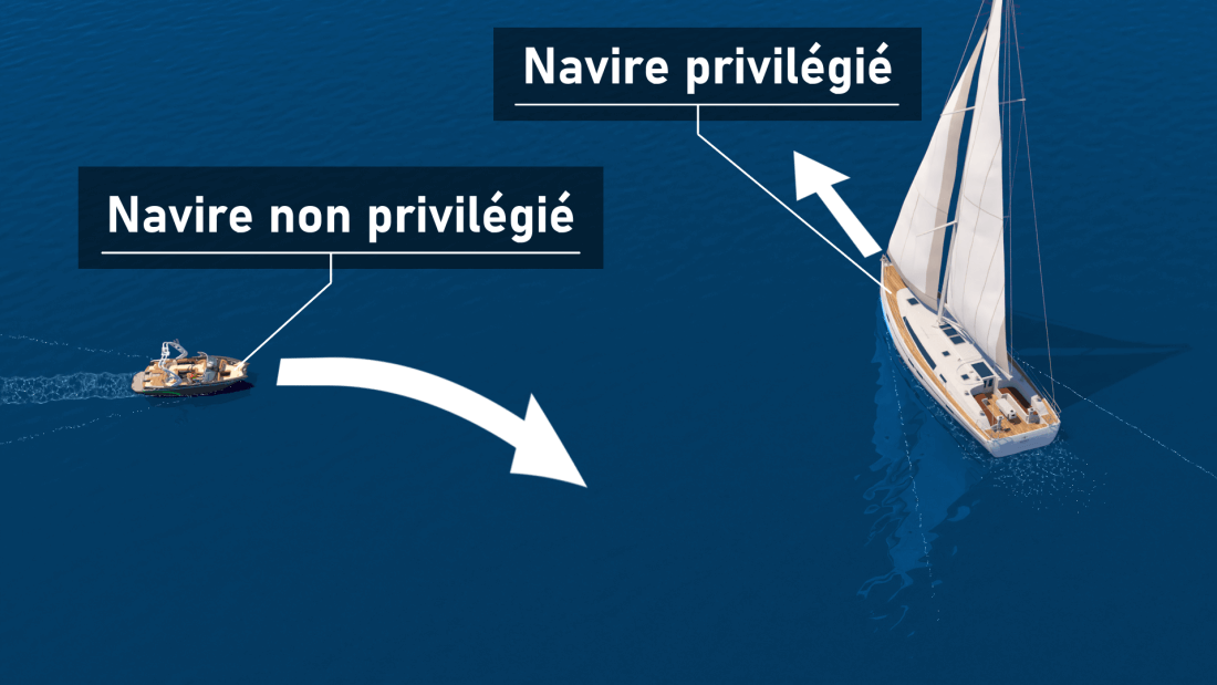 Terminologie en nautisme - Proue - Poupe - Tribord - Bâbord