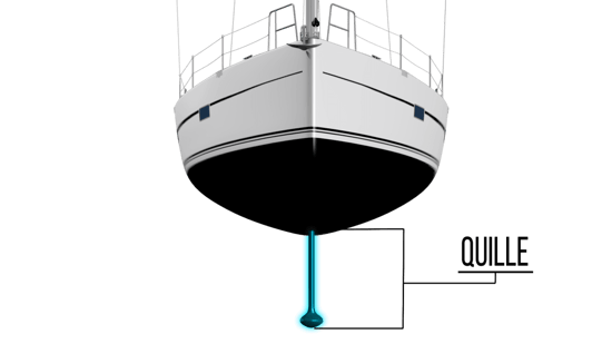Quelles sont les différentes parties d'un bateau?