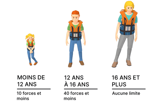 Quel âge faut-il pour conduire un bateau au Québec?