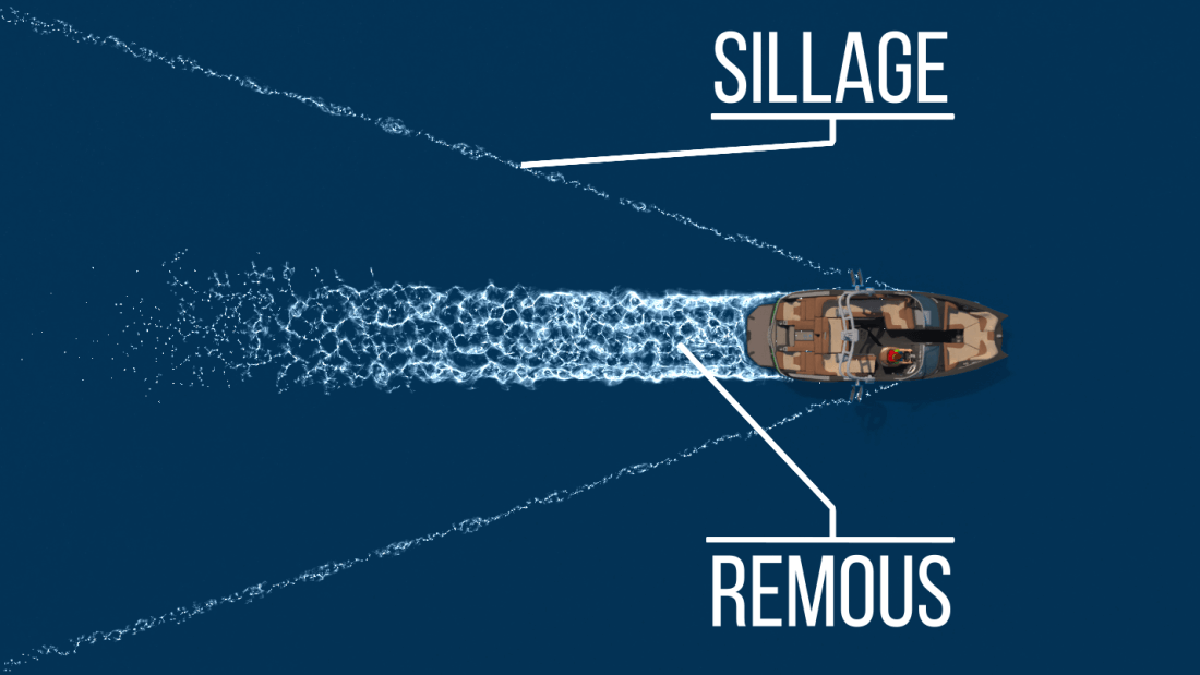 Terminologie en nautisme - Proue - Poupe - Tribord - Bâbord