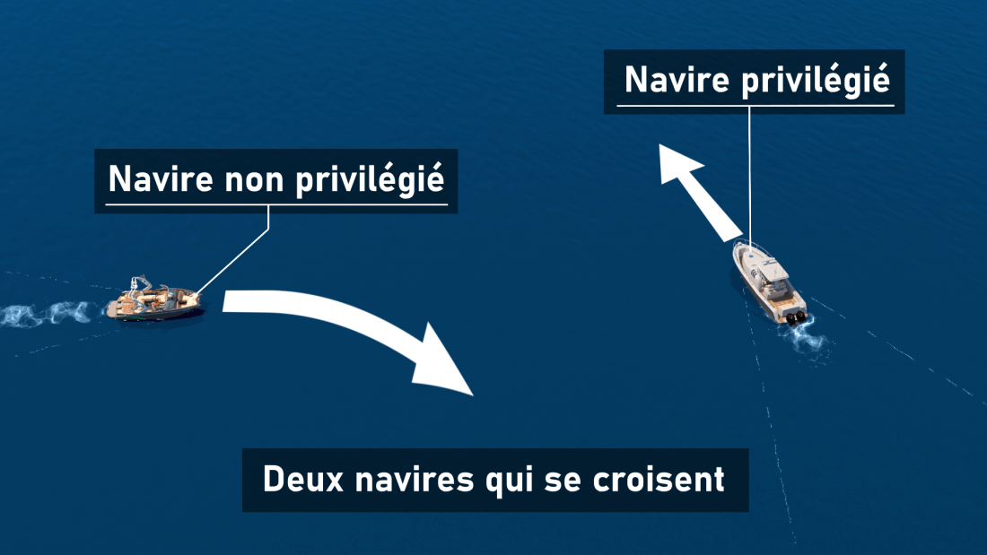 Règlement sur les abordages au Canada - Priorités entre bateaux