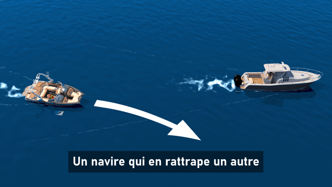 Règlement sur les abordages au Canada - Priorités entre bateaux