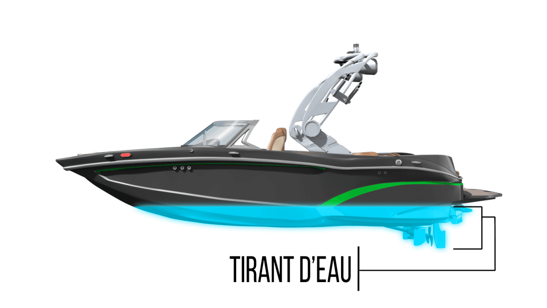 Terminologie en nautisme - Proue - Poupe - Tribord - Bâbord