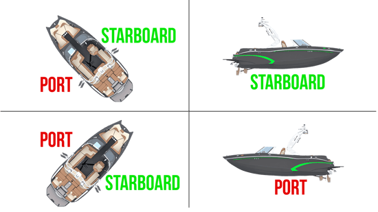 Bâbord et tribord : comment les différencier?